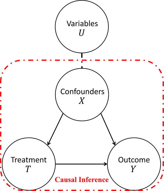 PS 406 Quantitative Causal Inference | PS406